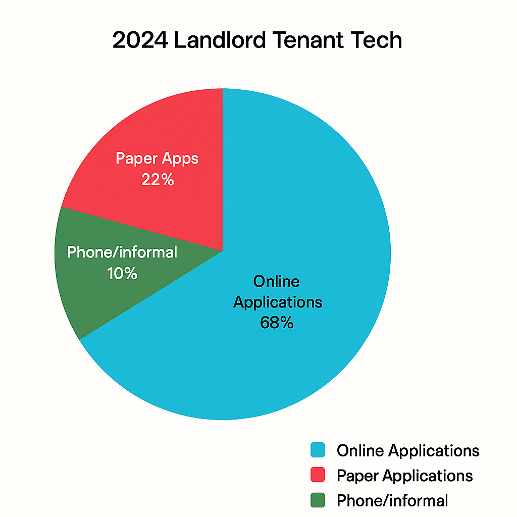 Tenant Screening Service Reviews - SmartScreen