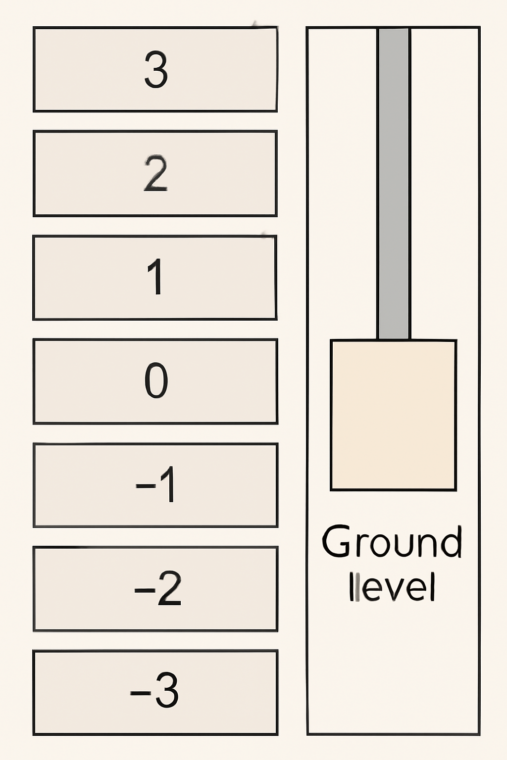 Integers | Shaalaa.com