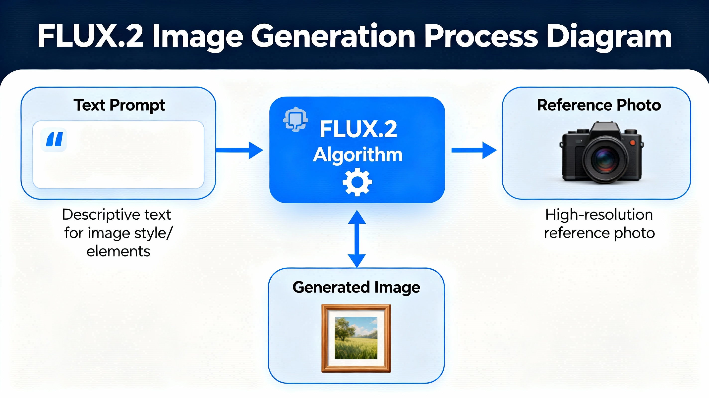 FLUX.2 Image Model: Features, Use Cases, and How It Works