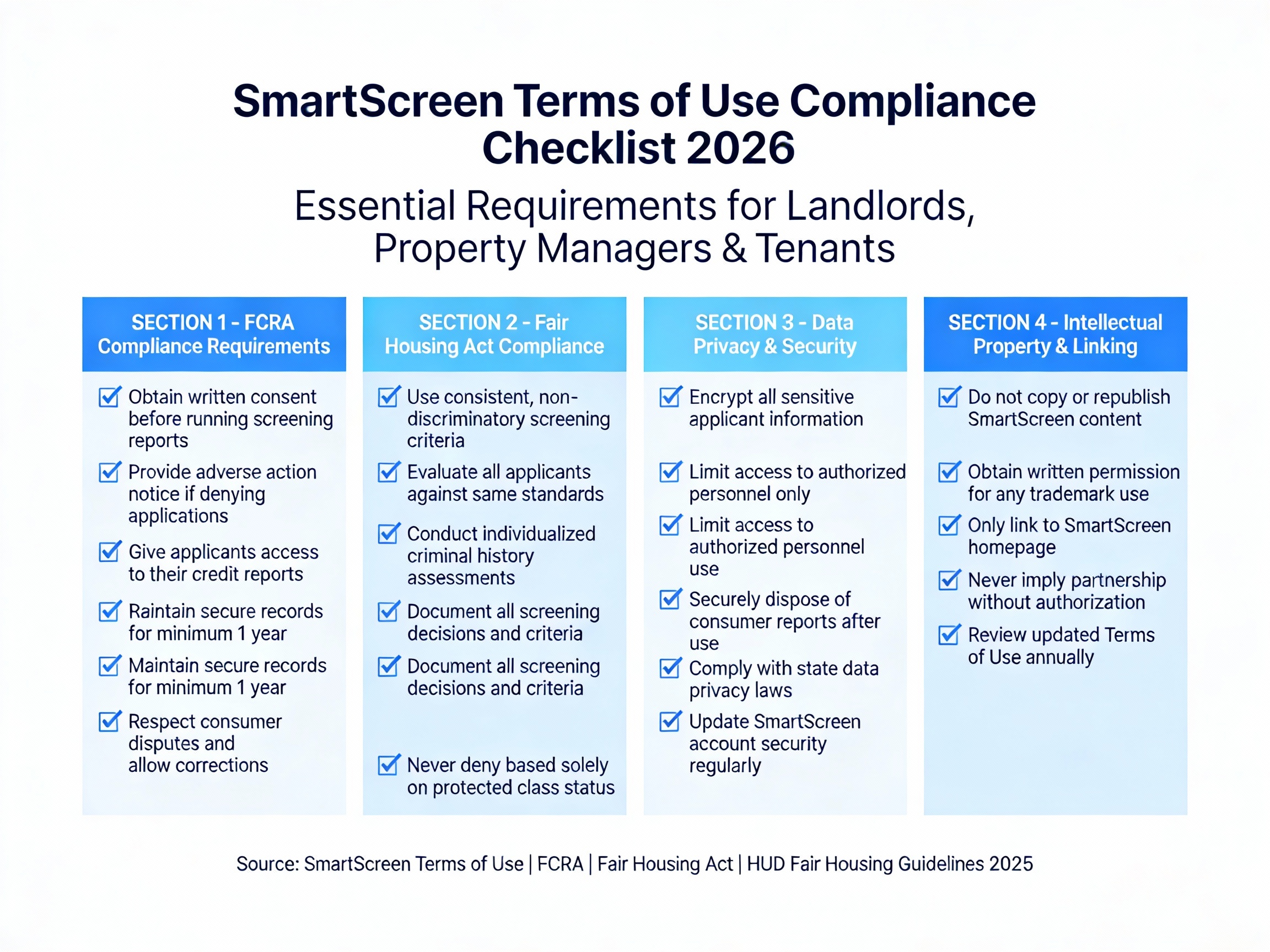 Smart Screen Tenant Screening Terms of Use - SmartScreen