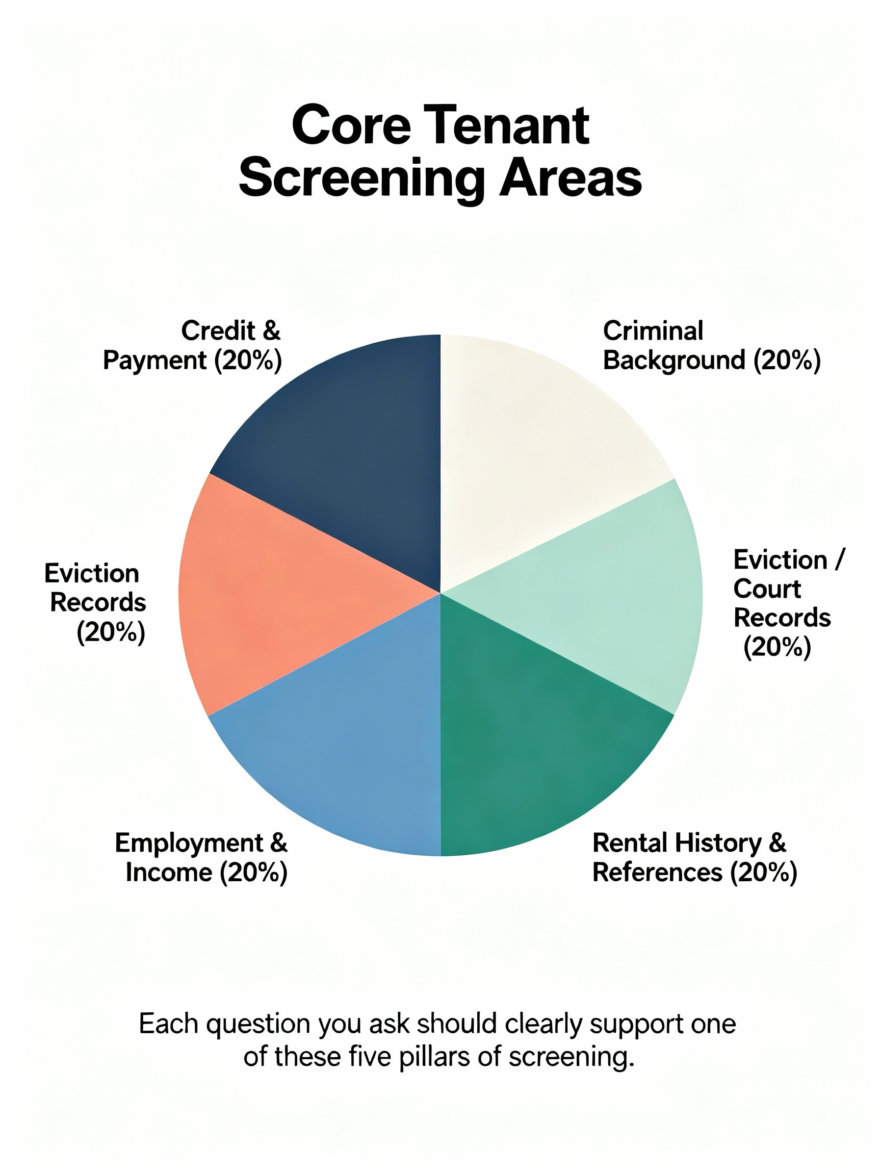 Tenant Screening Questions for Landlord's - SmartScreen