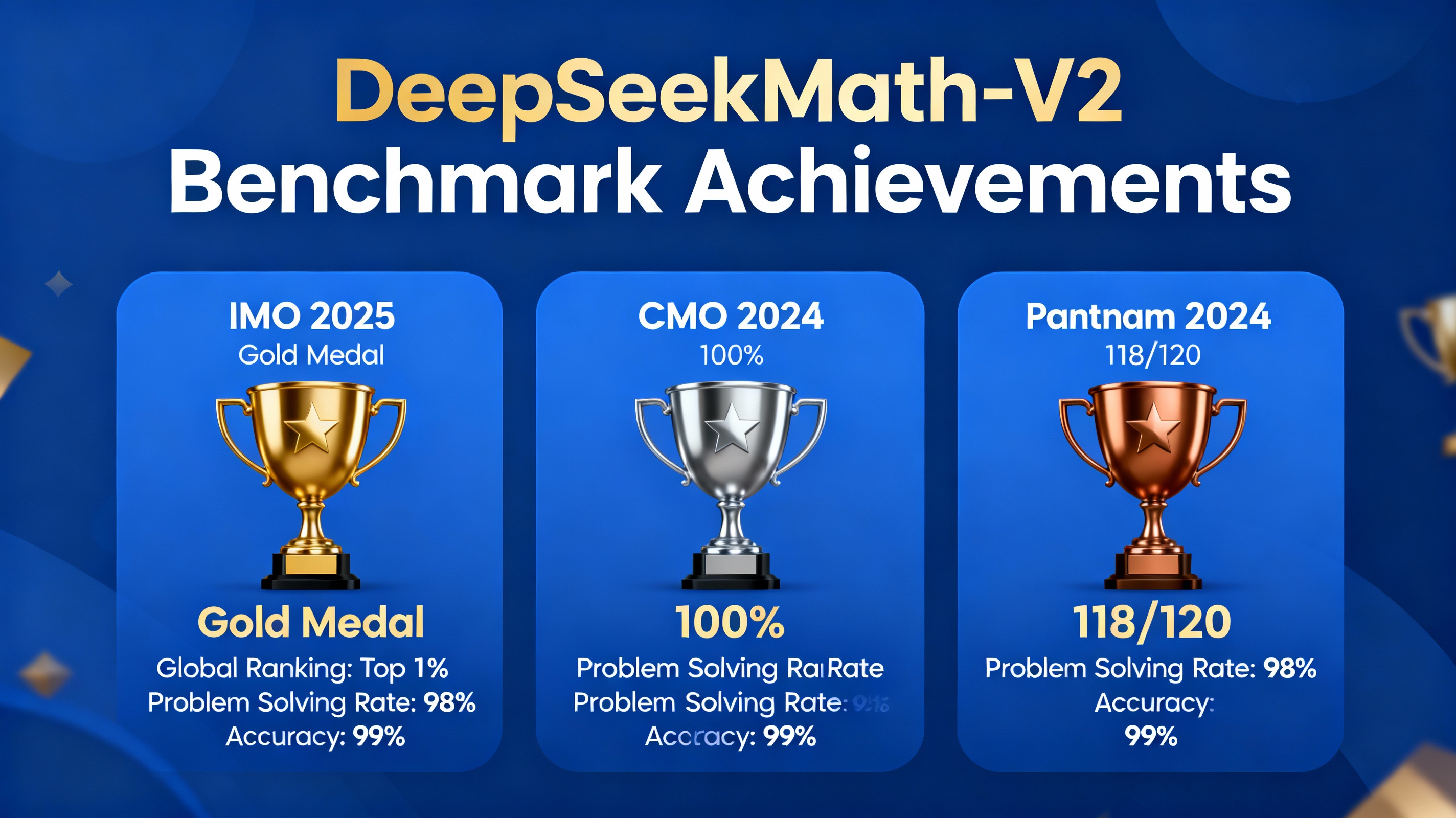 How DeepSeekMath-V2 Can Solve Your Toughest Math Problems (And Actually Prove It)