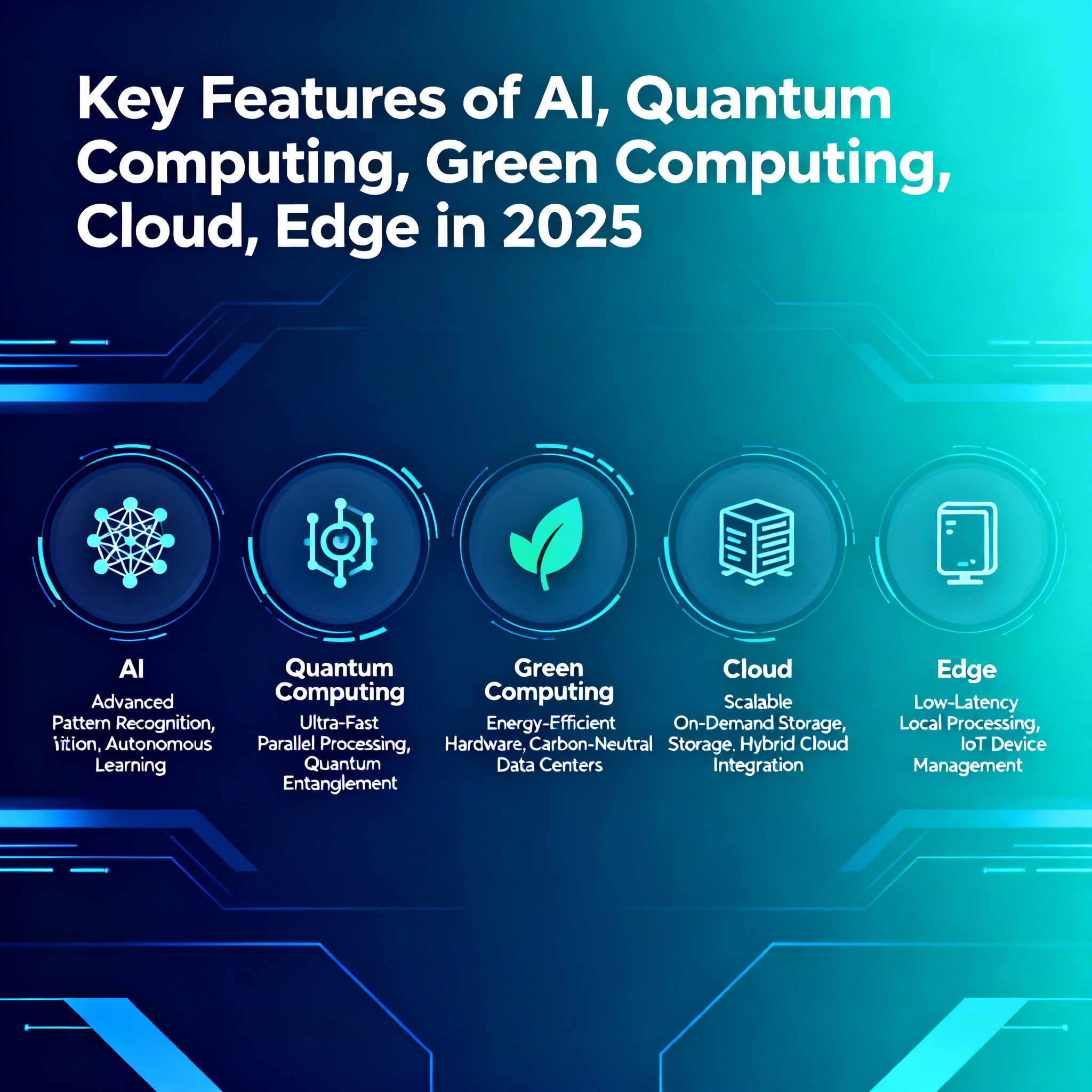 เทรนด์เทคโนโลยีเด่นปี 2025: AI, Quantum, Cloud และ Sustainability - 📡 เทคโนโลยี - อิเล็กอีซี่ ...