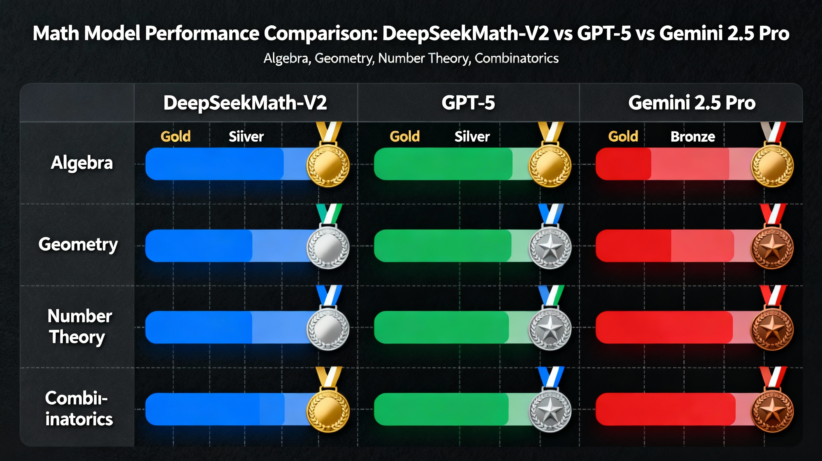 How DeepSeekMath-V2 Can Solve Your Toughest Math Problems (And Actually ...