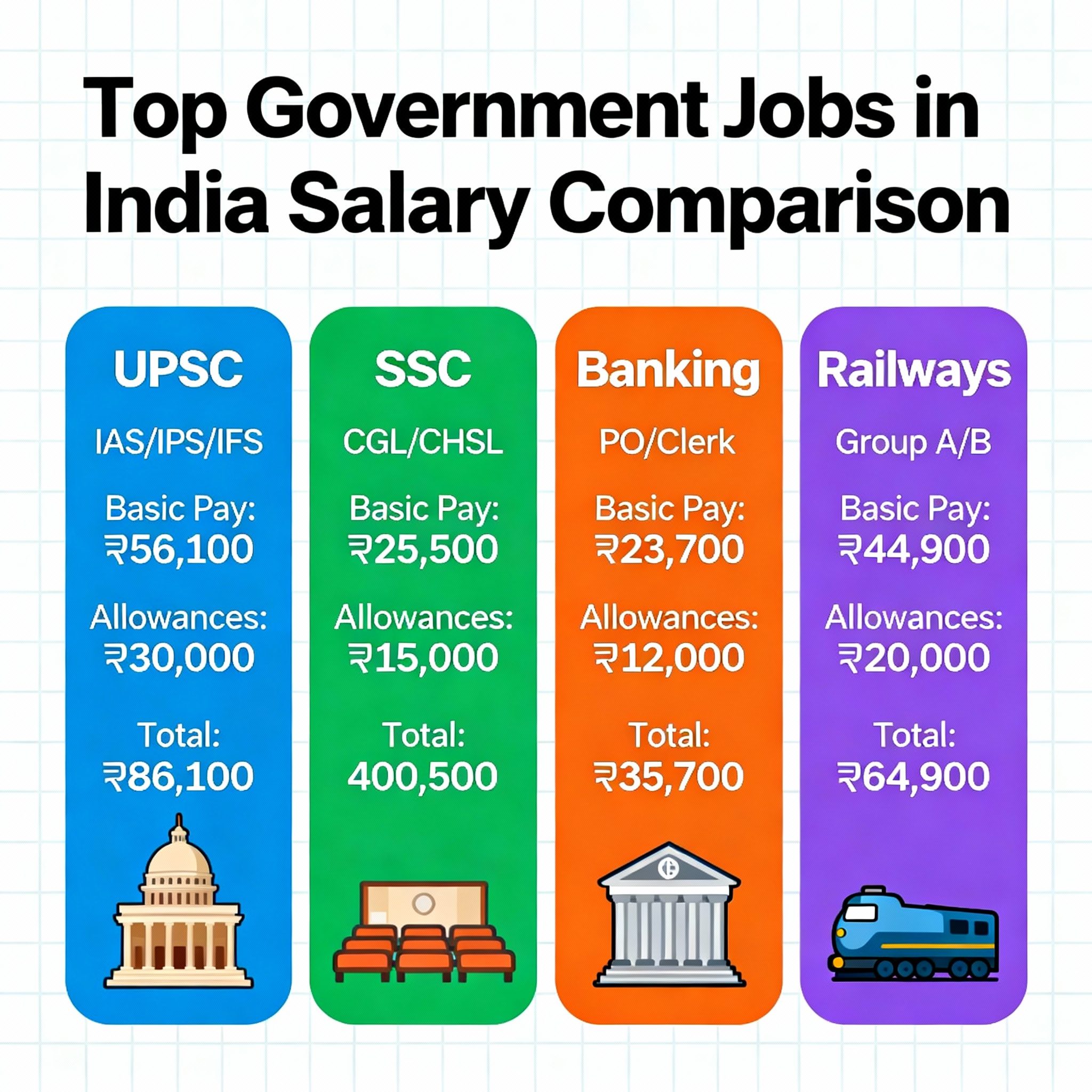 How to Apply for Government Jobs Online – Complete Guide