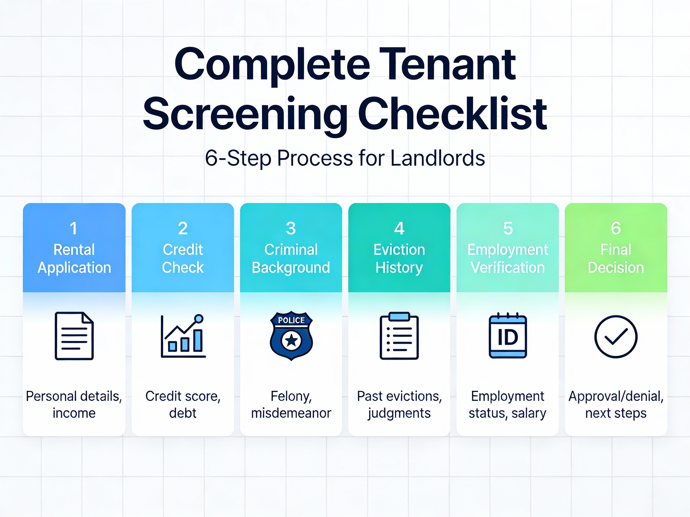 How to Handle Common Tenant Complaints - SmartScreen