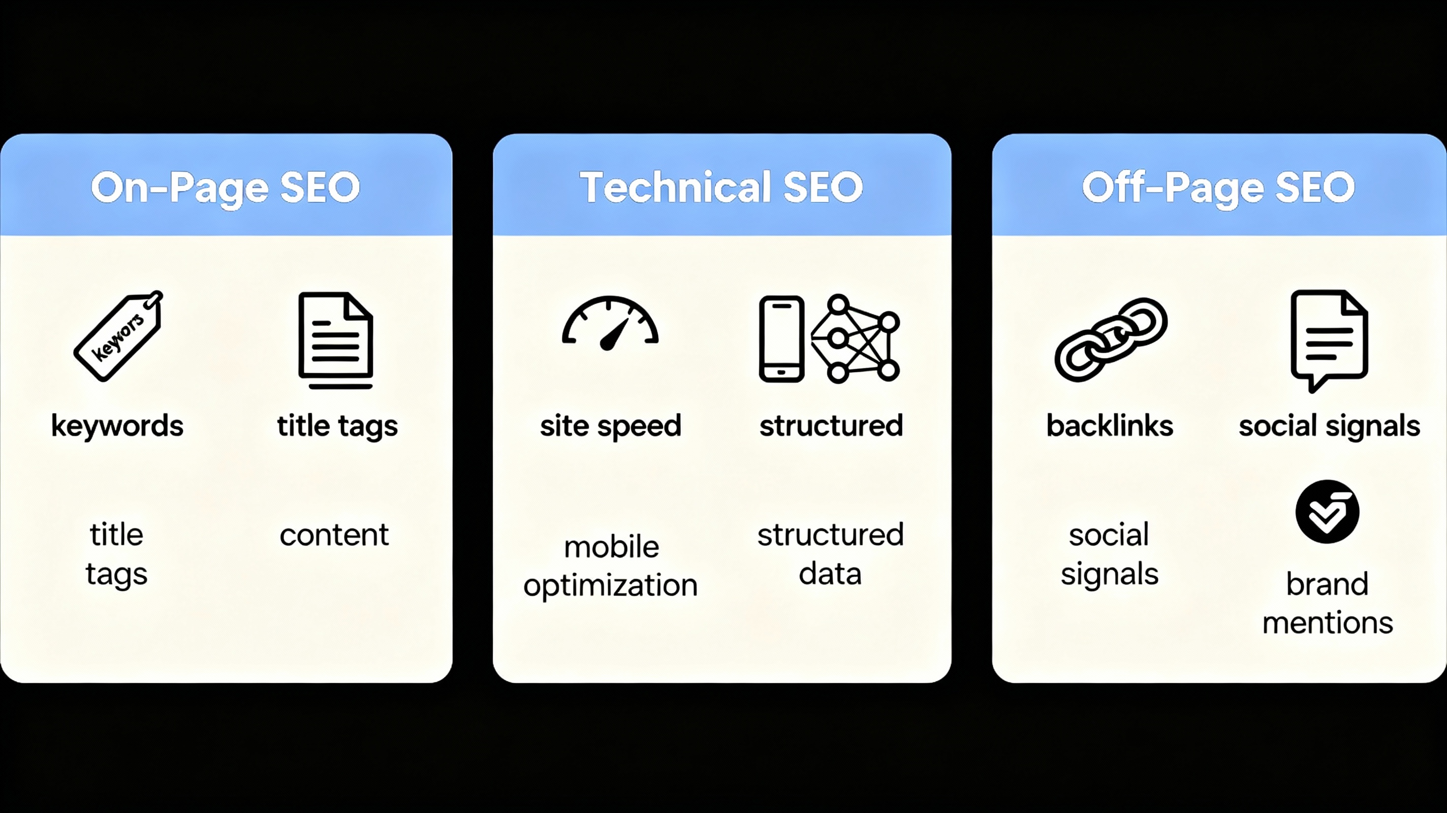 The Complete SEO Strategy Guide: Master Search Engine Optimization in 2026