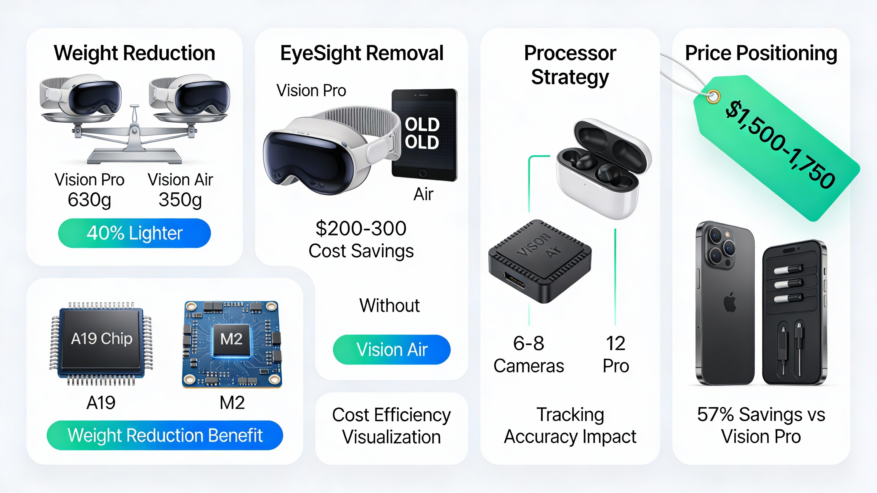 Apple Vision Air: Price, Release Date & The $1,500 Headset - Artificial ...