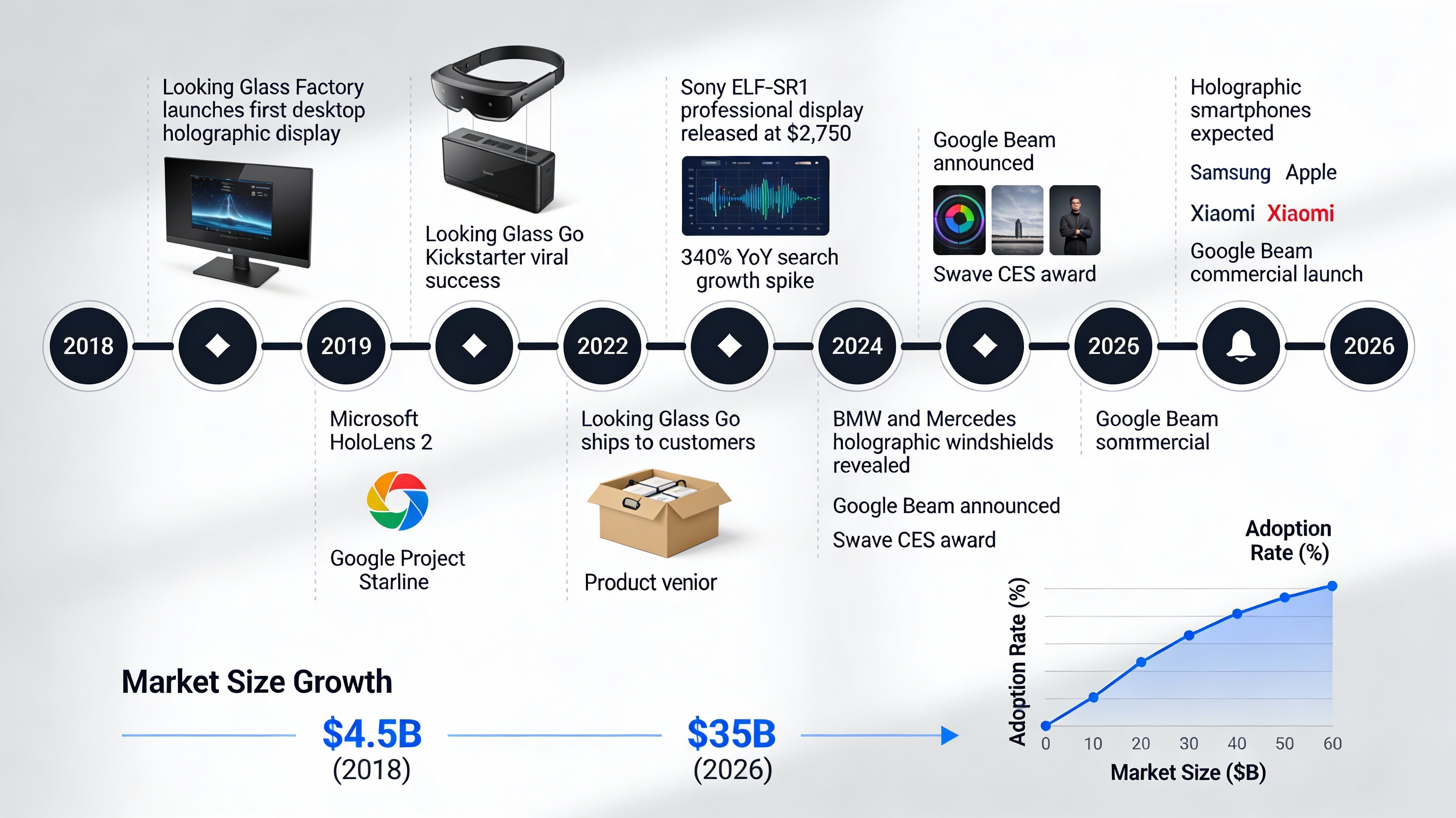 Holographic Display: How Naked-Eye 3D is Replacing VR - Artificial ...
