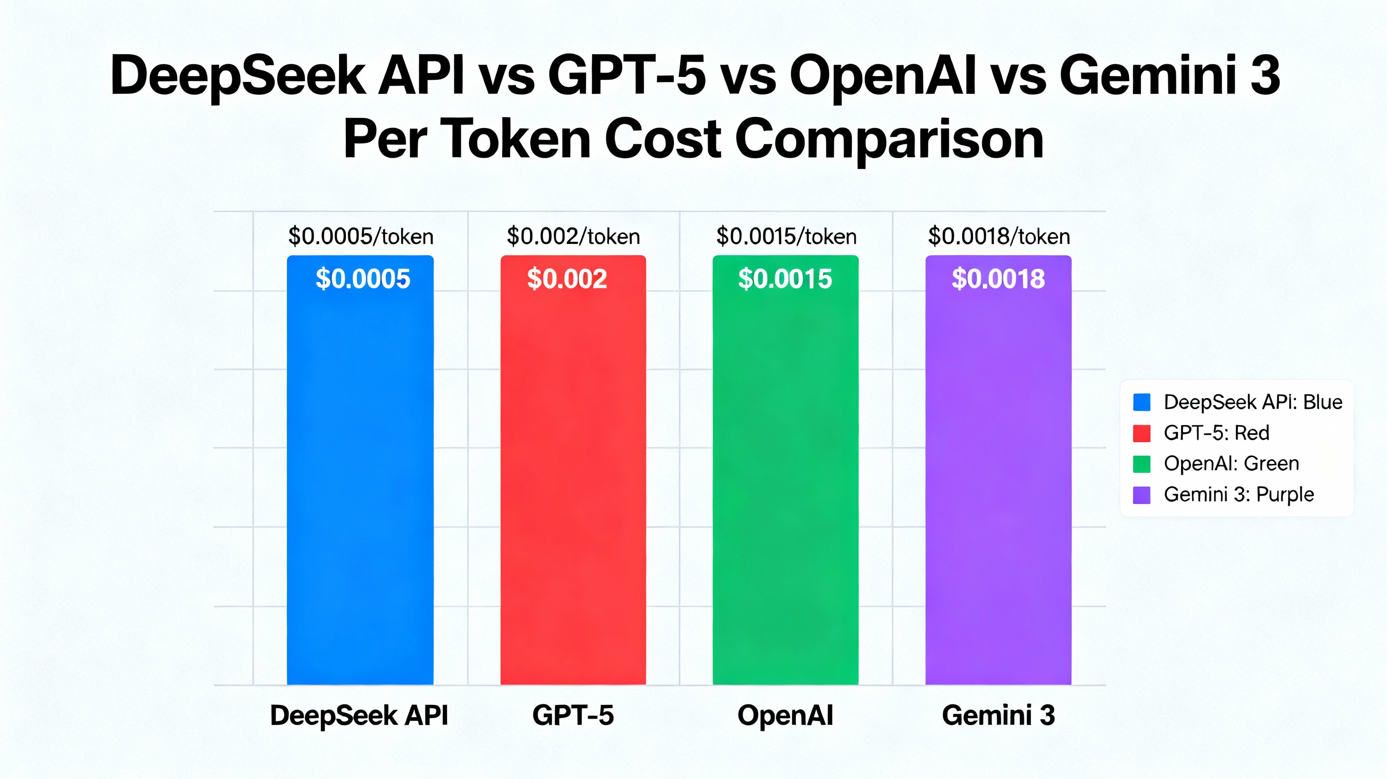 What You Need to Know About DeepSeek V3.2-Speciale vs GPT-5 and Gemini 3
