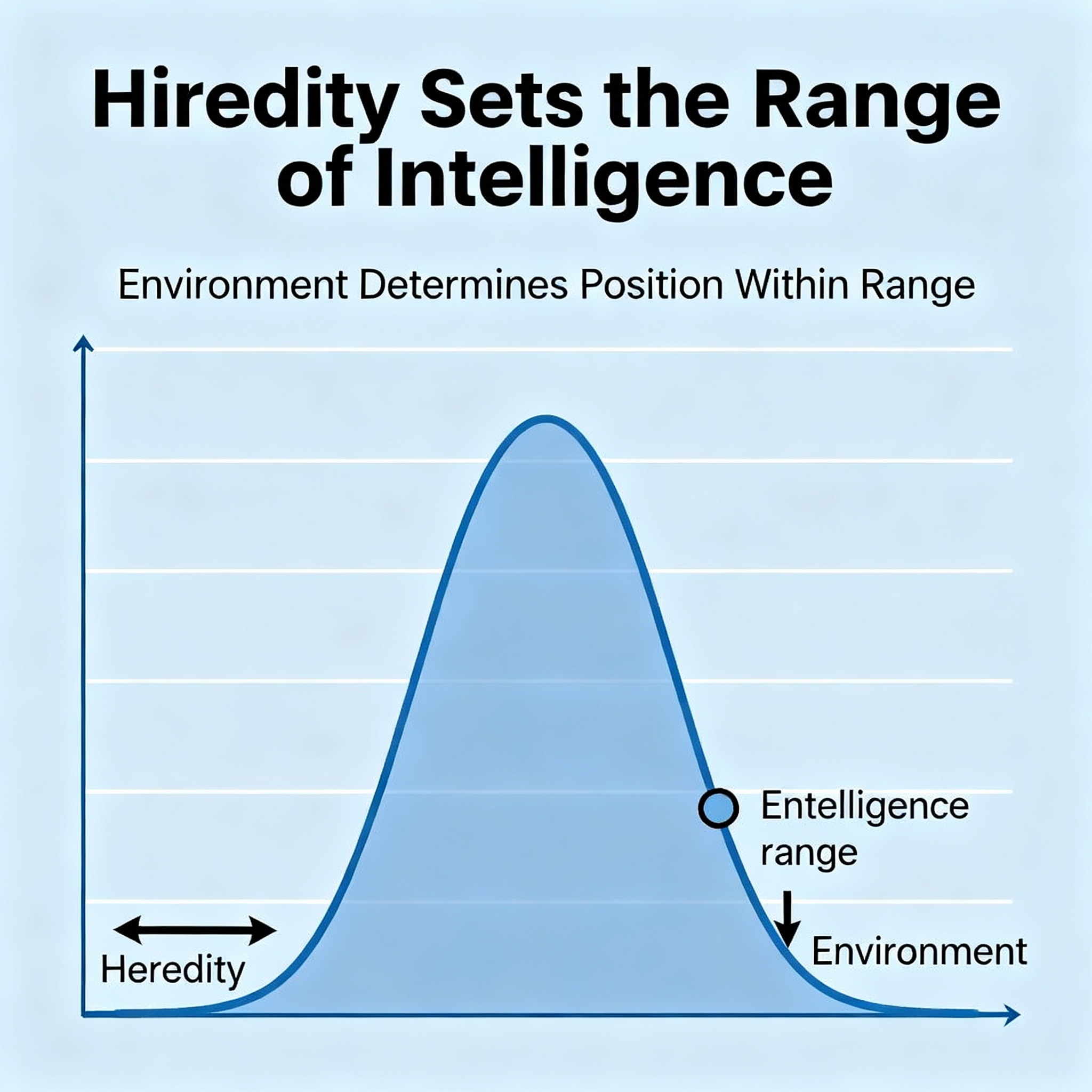 Determinants of Intelligence | Shaalaa.com